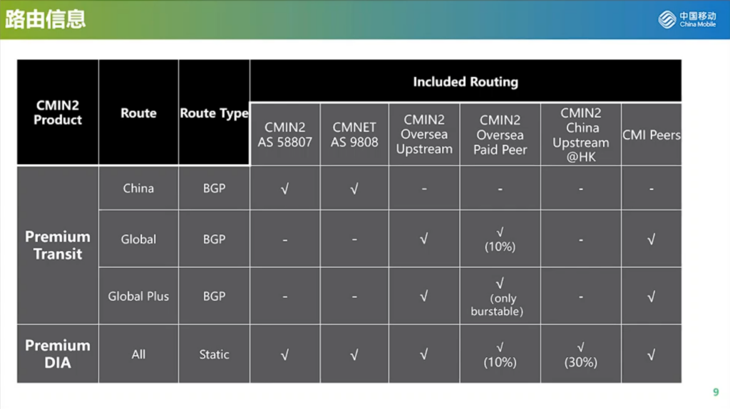 一些关于中国五大运营商国际网络出口的记录 – Kayla の Home