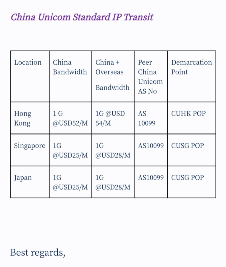 一些关于中国五大运营商国际网络出口的记录 – Kayla の 小窝